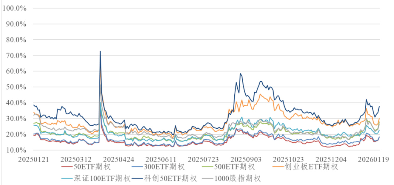 信·期权 | 1月份ETF期权临近到期，注意合约到期风险 - BigQuant AI量化