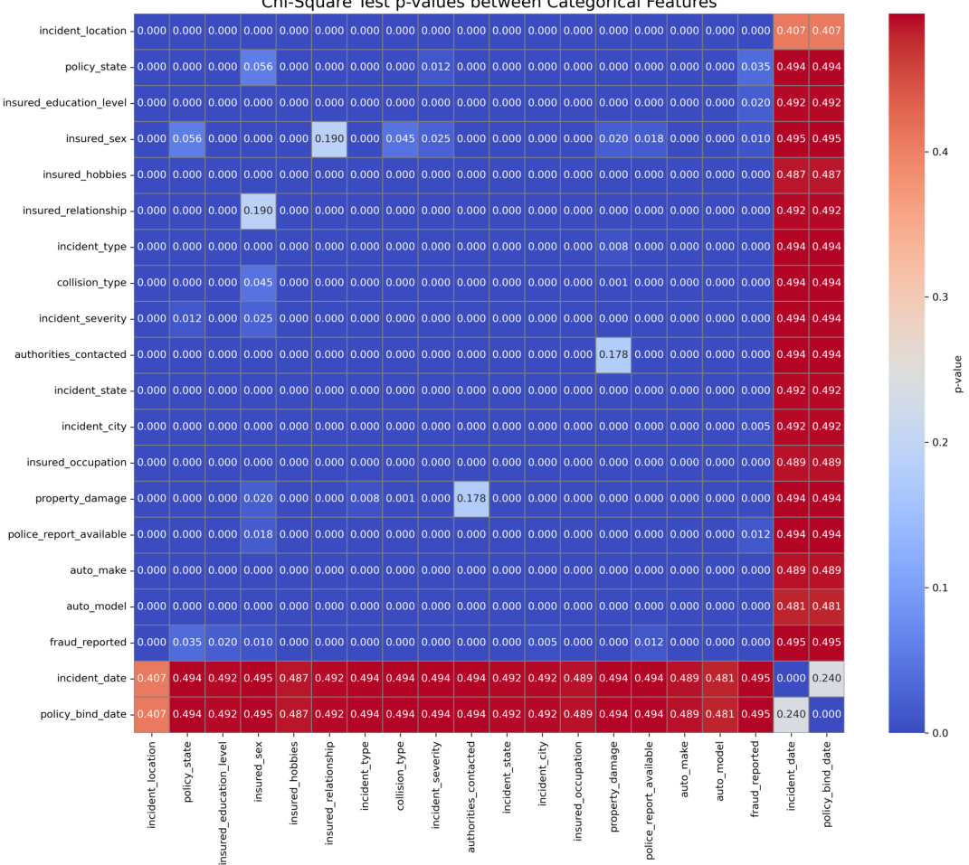 An Enhanced Focal Loss Function to Mitigate Class Imbalance in Auto ...
