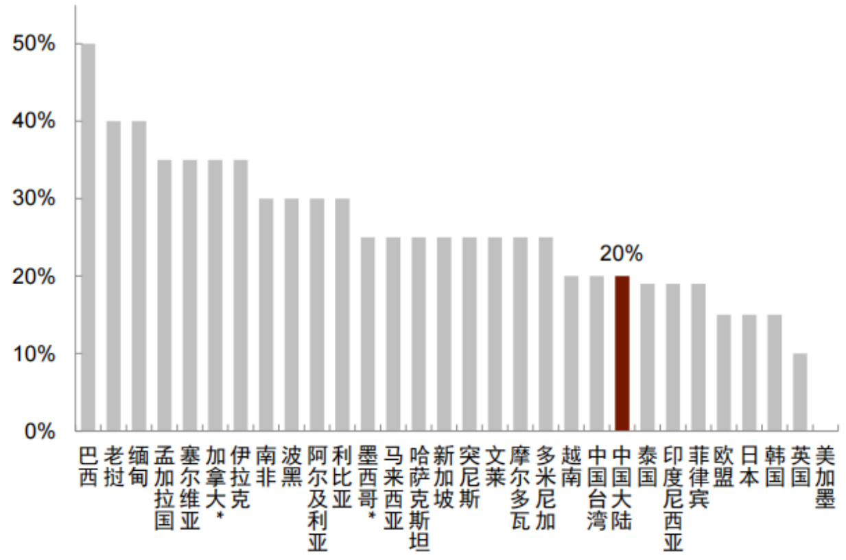 中金 | 2025年A股复盘：重山已过，乘势笃行 - BigQuant AI量化