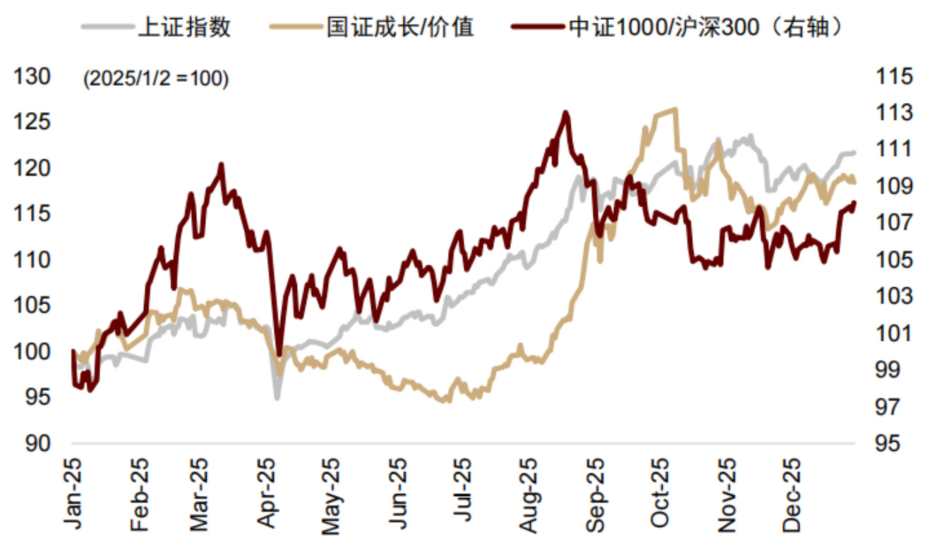 中金 | 2025年A股复盘：重山已过，乘势笃行 - BigQuant AI量化