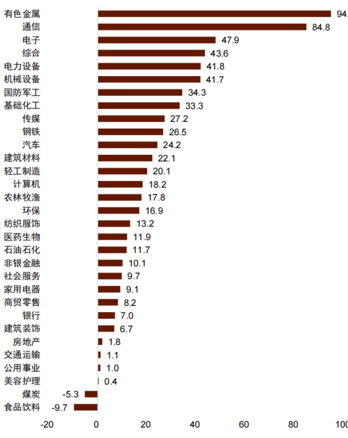中金 | 2025年A股复盘：重山已过，乘势笃行 - BigQuant AI量化