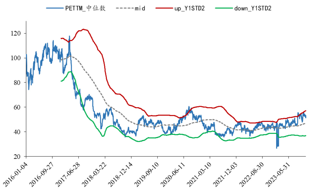 解析万得微盘股指数——高收益源于市值下沉与交易换手 - BigQuant AI量化
