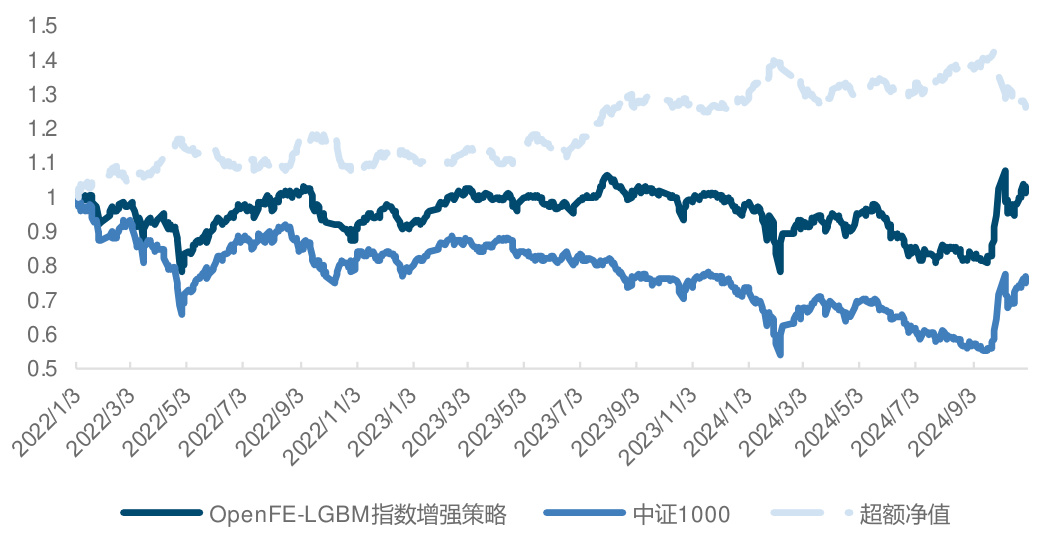 基于OpenFE框架的机器学习Level2高频特征挖掘方法 - BigQuant AI量化